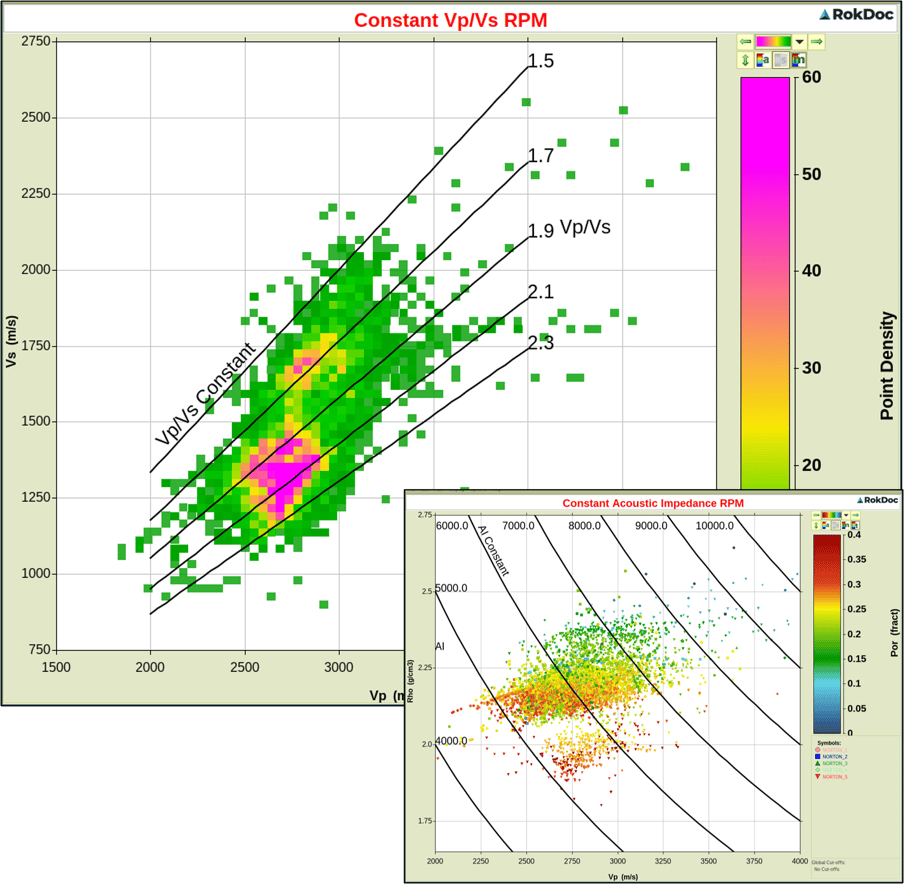 New features in the Rock Physics License in RokDoc 2023.1