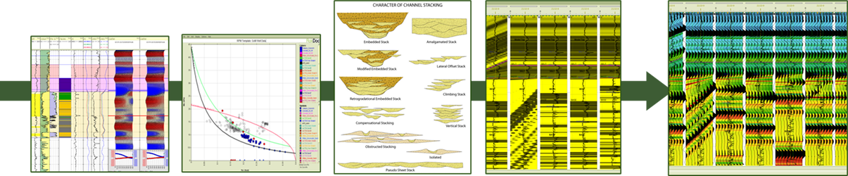 Attrimod Multi-2D Seismic Forward Modeling for Best Reservoir Insights