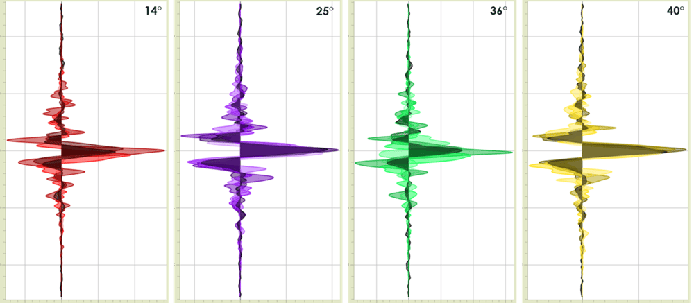Rock Physics modelling in RokDoc - part 1