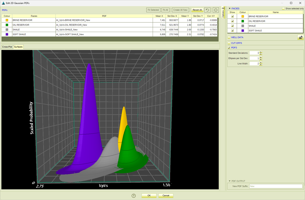 Comprehensive Classification Workflows